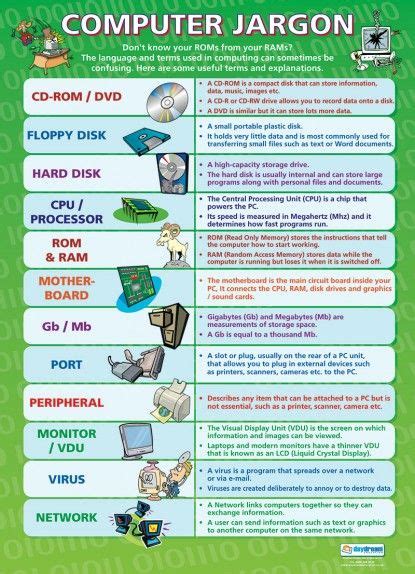 computer jargon poster computer science computer lessons computer
