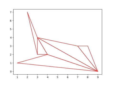 Ear Clipping Algorithm · Github Topics · Github