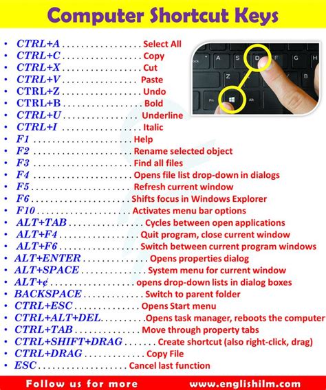 100 Very Helpful Computer Shortcut Keys