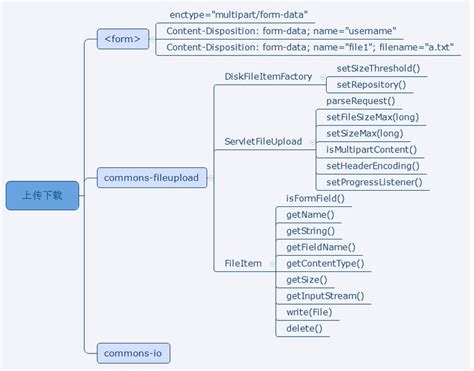 Javaweb实现文件上传下载功能实例详解java教程服务器之家