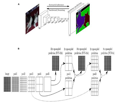 Figure From Side Scan Sonar Image Segmentation Based On Multi Channel CNN For AUV Navigation