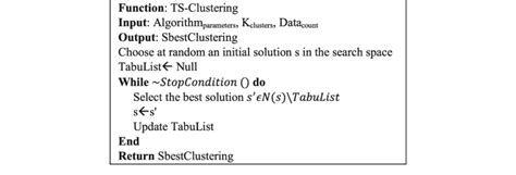 Pseudo Code Of Tabu Search Algorithm For Data Clustering Download