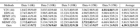 Bidirectional Temporal Diffusion Model For Temporally Consistent Human
