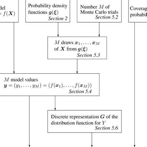 Points Drawn From Bivariate Gaussian Distributions Used To Characterize