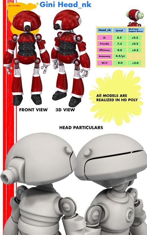 Gini Expansion D Models Circleman