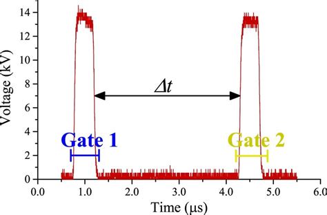 Typical Shape Of The Two Subsequent Voltage Pulses With The Download Scientific Diagram