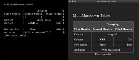Render Markdown Tables In Preview Drafts For Mac Drafts Community
