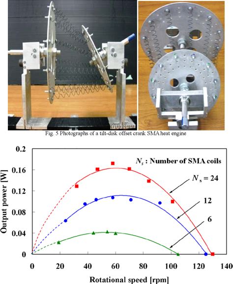 figure 5 from characteristics and development of shape memory alloy