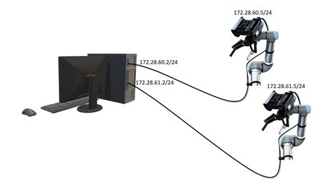 Static Ip Network Configuration Camera — Zivid Knowledge Base Documentation Static Ip Network Configuration Camera — Zivid Knowledge Base Documentation
