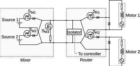 Power Packet Dispatching Circuit Download Scientific Diagram