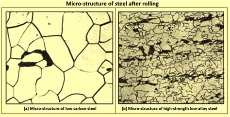 Rolling Process For Steel Ispatguru