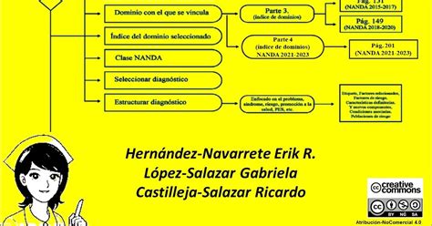 Enfermeros de Corazón ALGORITMOS NNN DESCARGA PDF