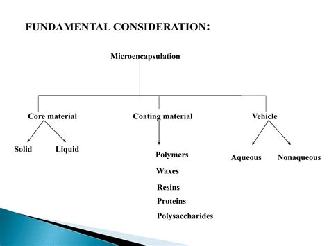 Microencapsulation Ppt