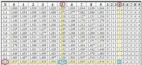 Square Root How To Calculate Square Root