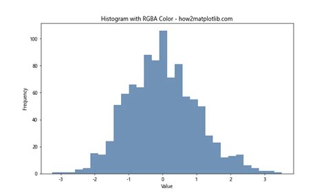 Matplotlib 直方图绘制与颜色设置：全面掌握 Plt Hist 的色彩应用 极客教程
