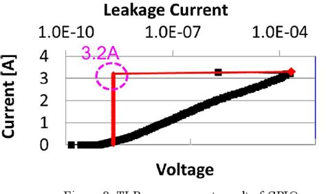 Figure 1 From Consideration Based On Esd Applied Waveform In High Speed If Using T Coil