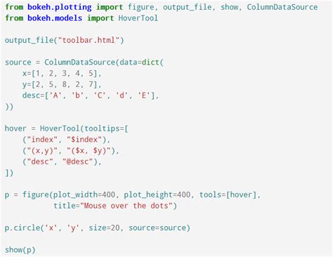 Hover Python Bokeh HoverTool Formatters Error Unexpected Attribute Formatters To HoverTool