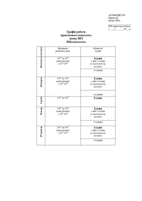 Типовий графік роботи практичного психолога ЗДО Інші методичні матеріали Психологія