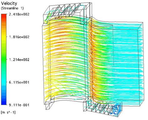 1 St Stage Velocity Streamline Plot 6 Comparision Of Cfd Values And 2d Download Scientific