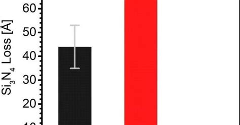 Bald Engineering Born In Finland Born To Ald Achieving Ultrahigh Etching Selectivity Of Sio2