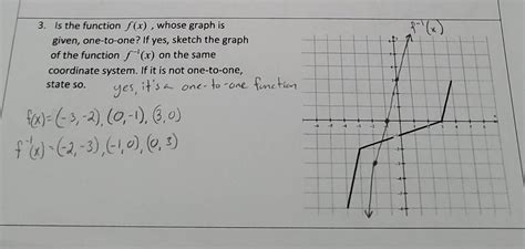 Solved Is The Function F X Whose Graph Is Given Chegg Com