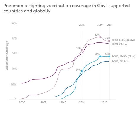 Five Charts On The Growing Pneumonia Crisis