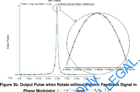 Figure 3 From Investigation On Closed Loop Fiber Optic Gyroscope Structure And Operation