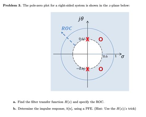 Solved Problem 3 The Pole Zero Plot For A Right Sided Chegg Com