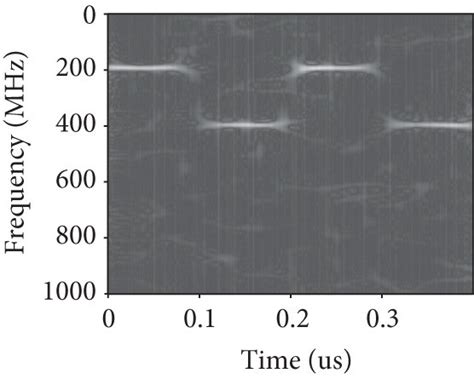 The Choi Williams Distributions Of 6 Electromagnetic Signals At 0 Db Download Scientific