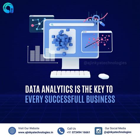 Ajinkya Technologies On Linkedin Datadriven Businesssuccess