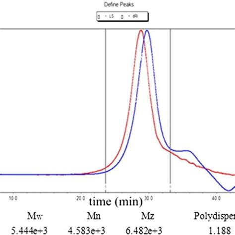 Ft Ir Spectrum Of P Aa Amps Download Scientific Diagram