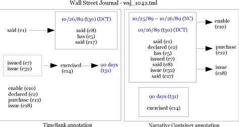 James Pustejovsky Semantic Scholar