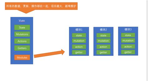 vuex基础 介绍 人资项目