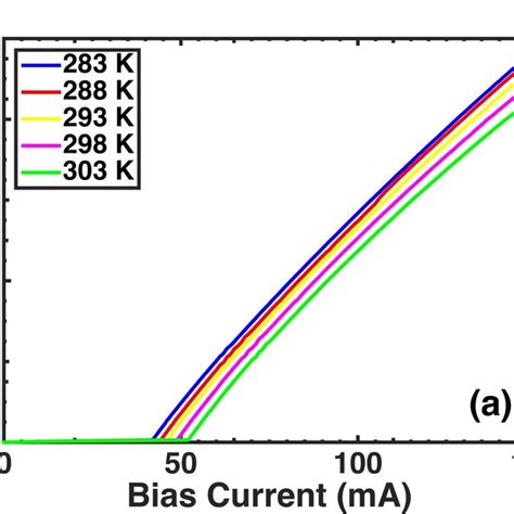 Spectral Linewidth Of The Qd Dfb Laser A And The Qw Dfb Laser B As Download Scientific