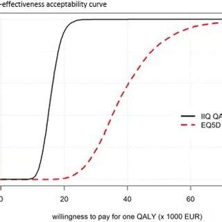 This Curve Shows The Proportion Of Bootstrap Samples Yaxis That Were Download Scientific