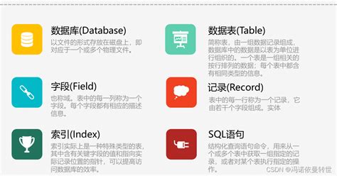 Mysql1（初始数据库 概念 Ddl建库建表 数据库的三大范式 表约束）mysql初始数据库 Csdn博客
