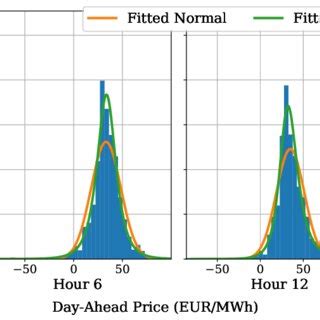 Time Series Plots Of The Considered Data Download Scientific Diagram