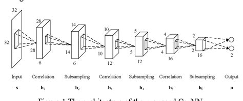 Figure 1 From A Correlational Neural Network For Gender Classification