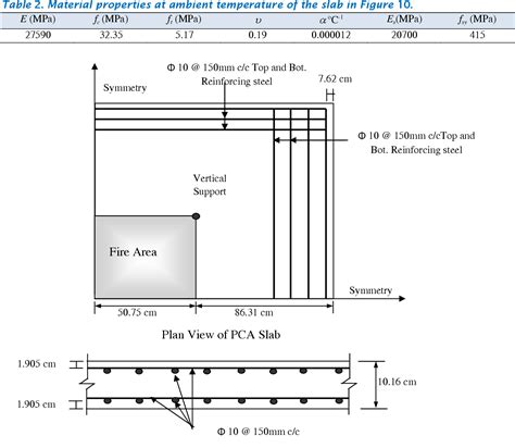 table 1 from nonlinear analysis of reinforced concrete slabs atelevated