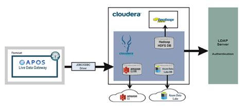 apache impala features and architecture analytics vidhya
