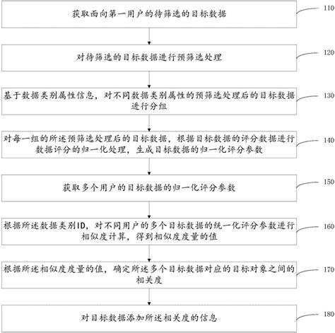 Data Analysis Method Eureka Patsnap