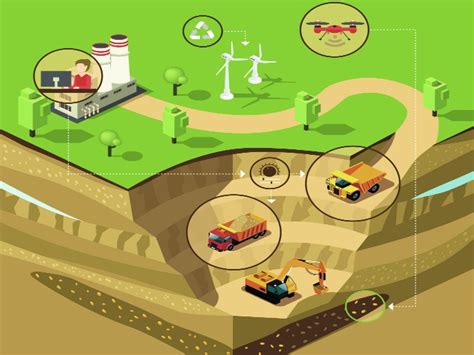 Mineral Extraction Securing Access To Raw Materials At Minimum Environmental And Social Costs