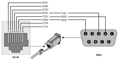 Db9 Connector Pin Diagram