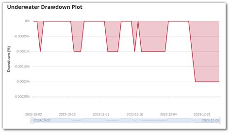 Analytics Algobulls Help Site