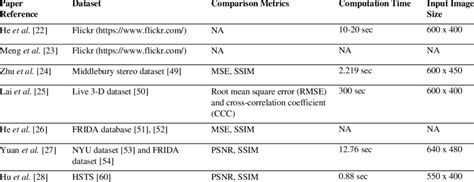 Comparison Of The Effectiveness Of Prior Based Dehazing Methods On Download Scientific Diagram