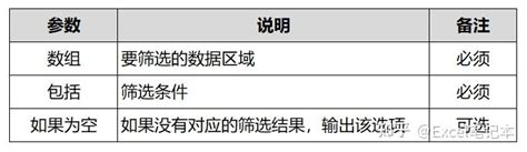 Excel神级函数FILTER到底有多好用 知乎