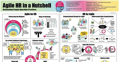 Agile Hr Community On Linkedin What Is Agile Hr Your Step By Step Guide And Handy Infographic