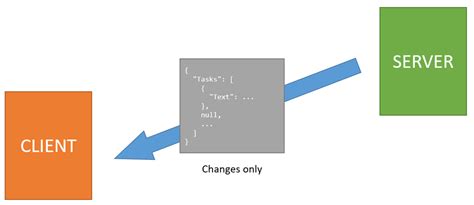 why i am so excited about server side viewmodel caching in dotvvm