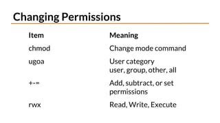 012 File And Directory Permissions Explained Pdf