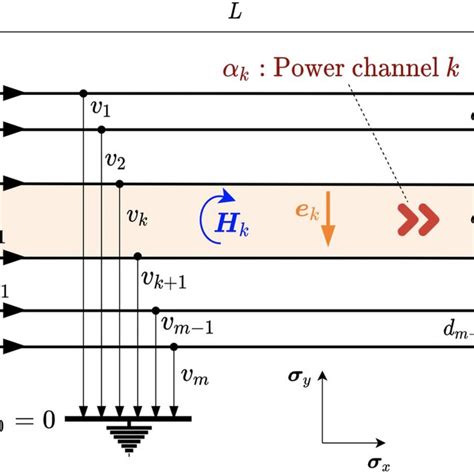 Magnetic And Electric Field In A 2d Circuit With Unbalanced Three Phase Download Scientific Magnetic And Electric Field In A 2d Circuit With Unbalanced Three Phase Download Scientific